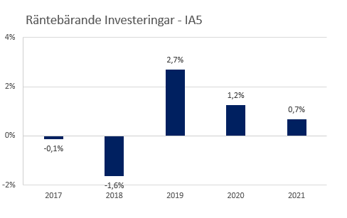 Tidigare resultat - Carnegie