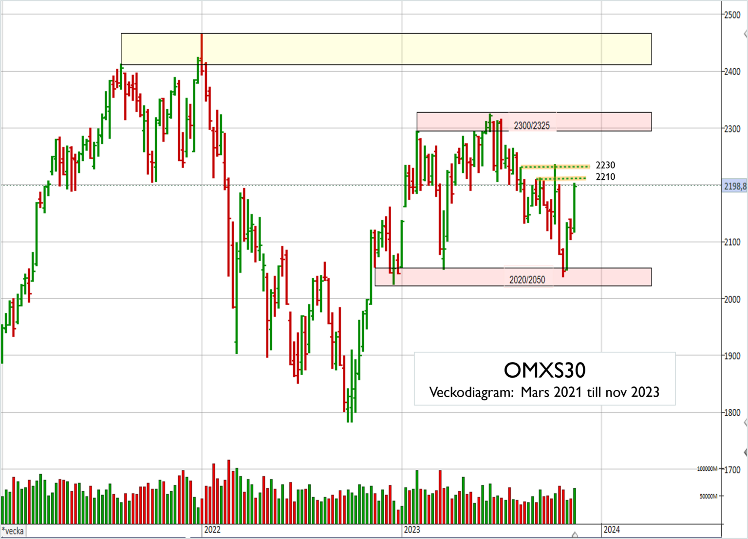 Torssell: Konsolidering speglar osäkerheten - Carnegie