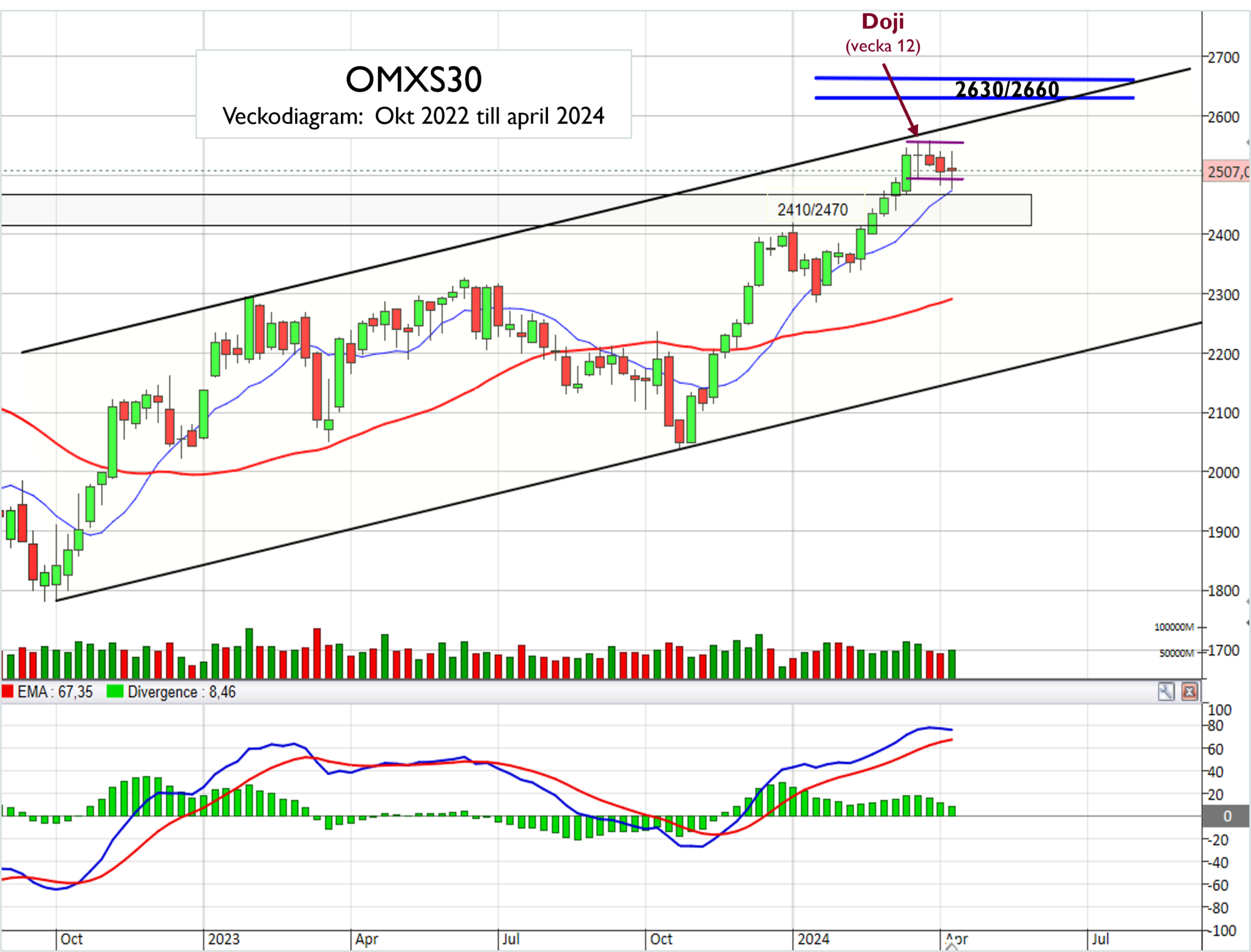 Torssell: Troligast med utbrott på uppsidan - Carnegie