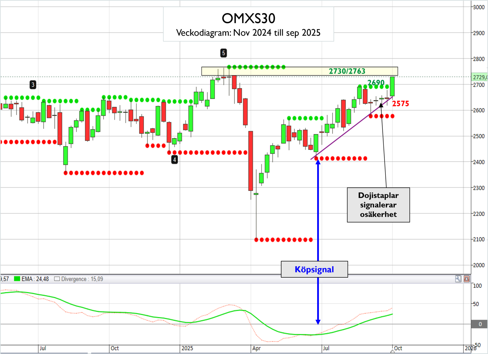 Torssell: Årshögsta i sikte efter ny köpsignal - Carnegie